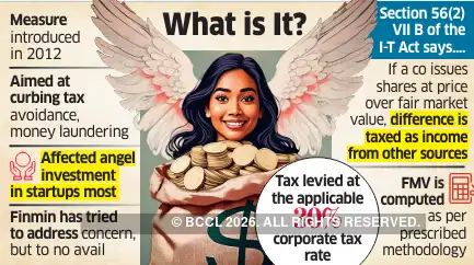 Budget 2024: DPIIT seeks Angel tax, inverted duty removal in Budget ...