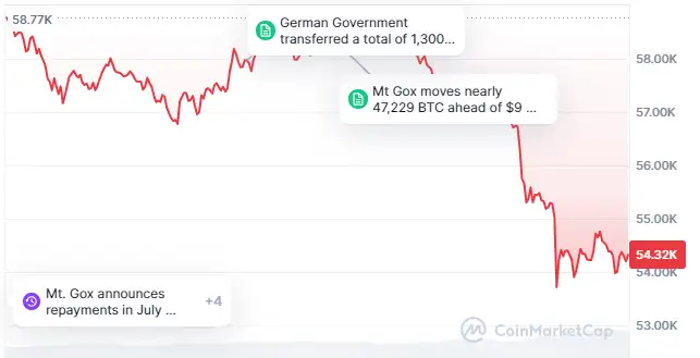 crypto price today: Crypto Price Today: Bitcoin, Etherium, Solana ...