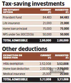 How to cut income tax outgo by Rs 45,000 with NPS, gadget allowance ...