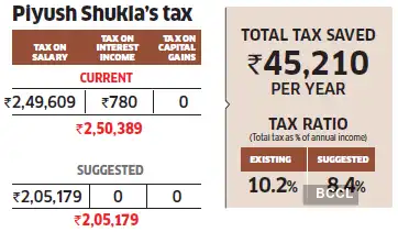 How to cut income tax outgo by Rs 45,000 with NPS, gadget allowance ...