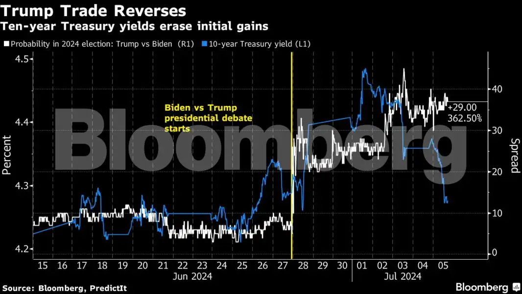High-priced S&P 500 powers ahead untroubled by political stress - The ...