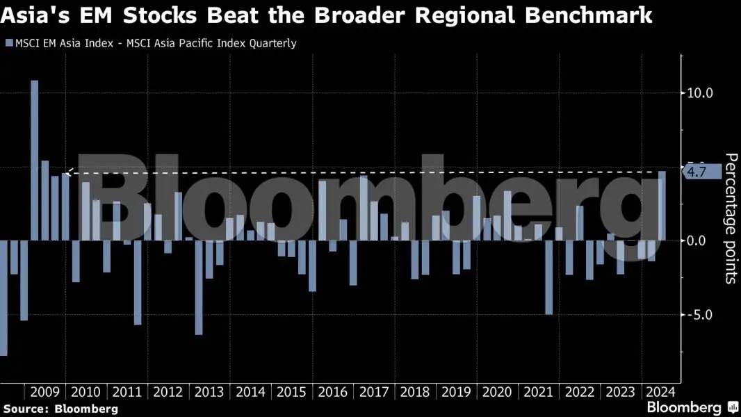 Chinese, Indian stocks favoured over Japan in Asia’s second half - The ...