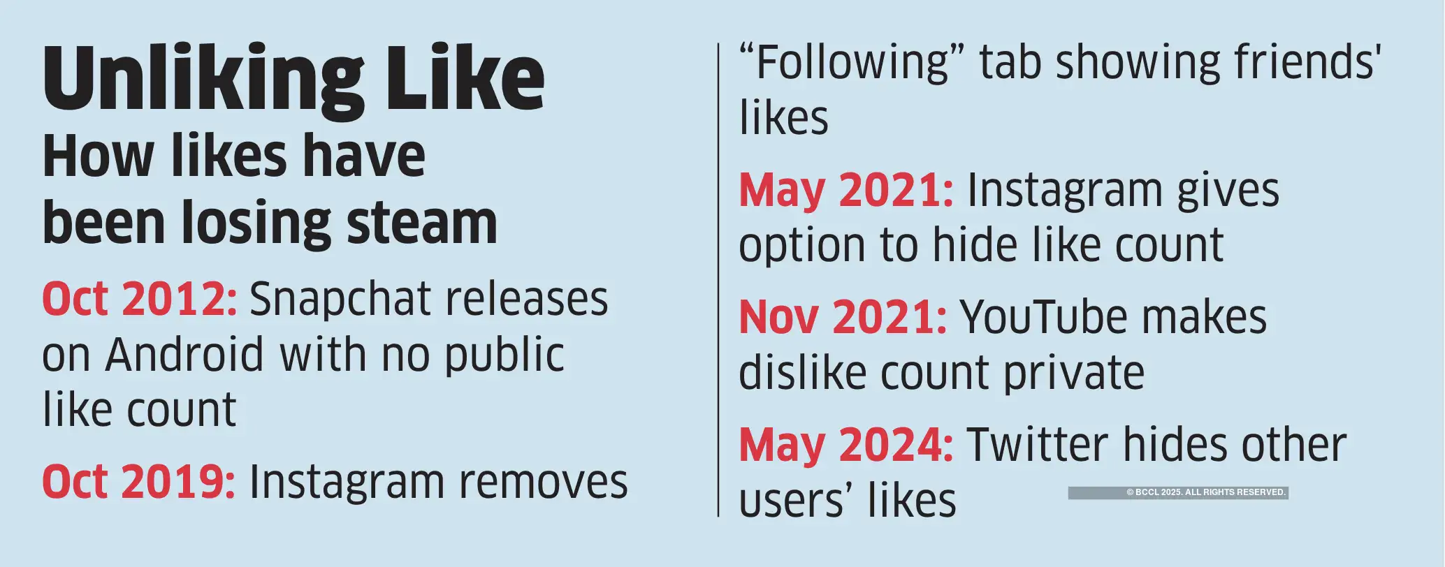 social media: Are we ‘like’ done here? X’s move to hide likes is the ...