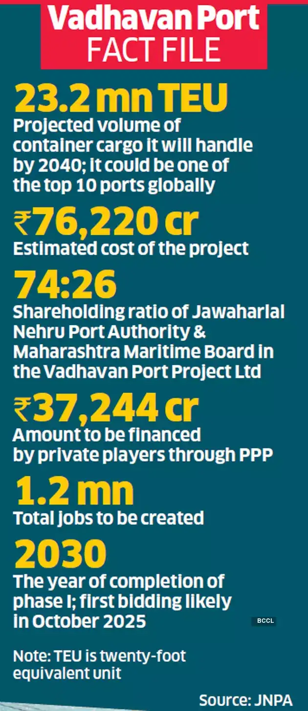 Vadhavan port: High watermark: Why is India building its biggest port ...