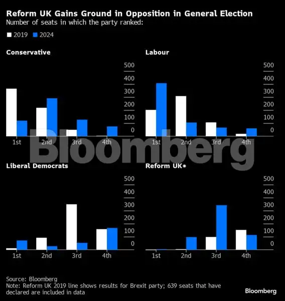 Charting the global economy: UK labour party wins in landslide - The ...