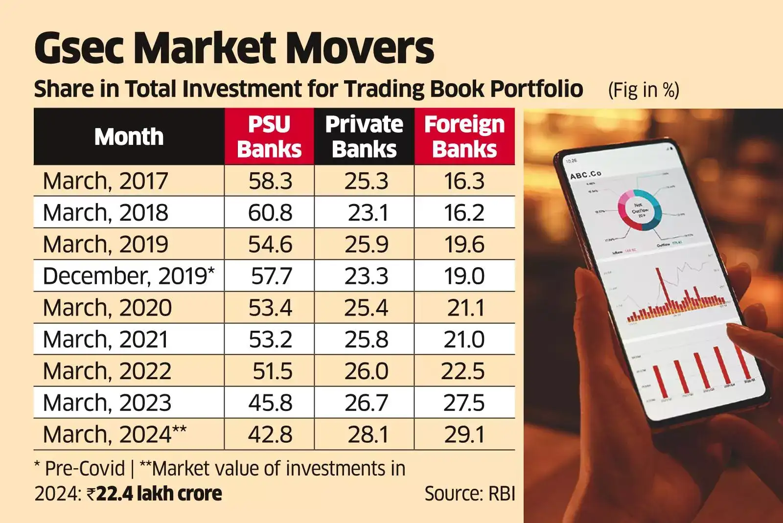 Foreign banks’ dealing rooms buzz with G-Sec trades as PSBs mind their ...