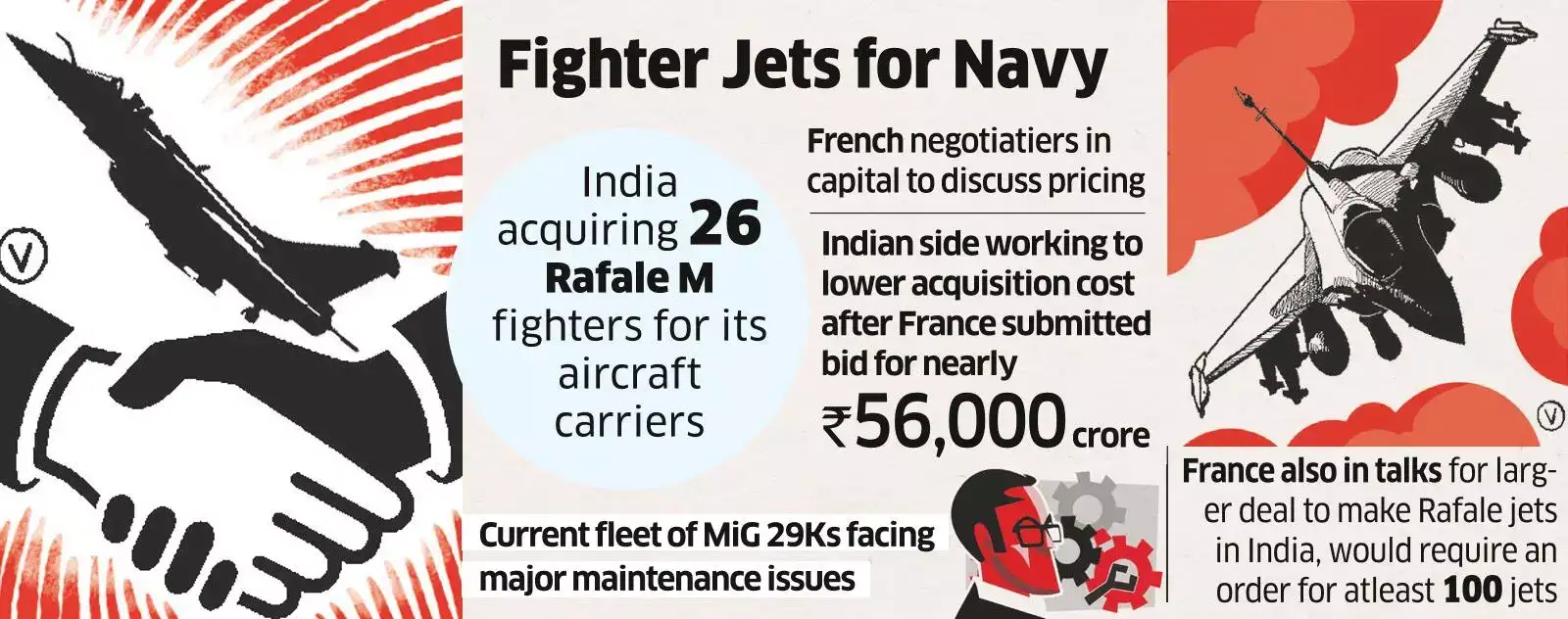 Rafale M Deal: India negotiating lower price after Rs 56,000-cr offer ...