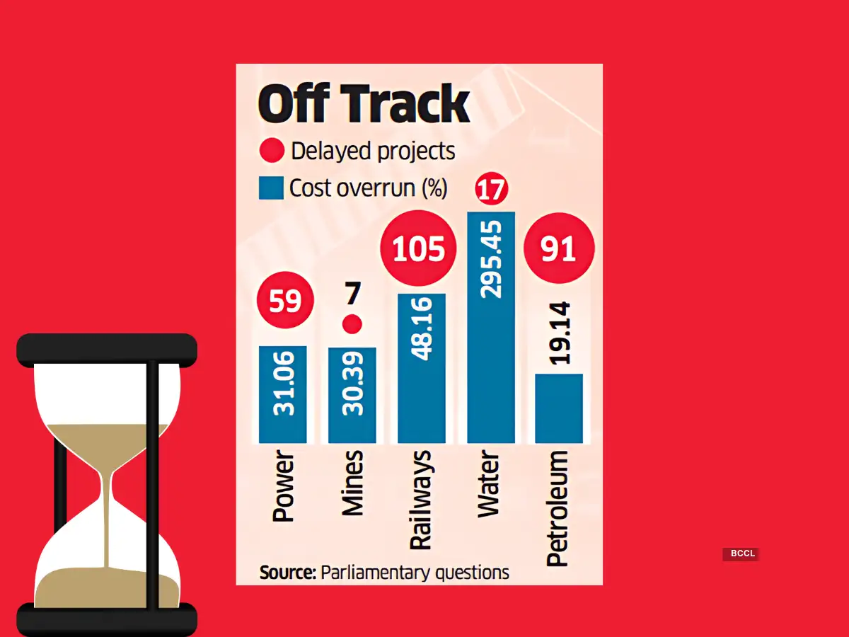 Projects delayed? Ministries likely to face question hour - The ...