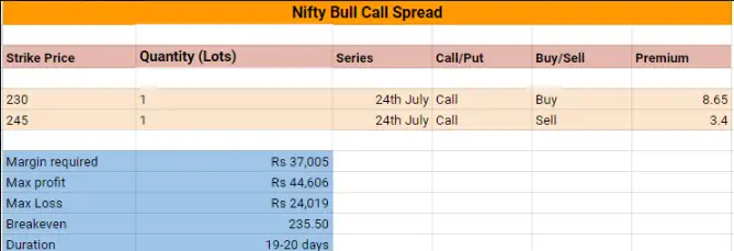 gail shares: F&O Radar| Deploy Bull Call Spread in GAIL to benefit from ...