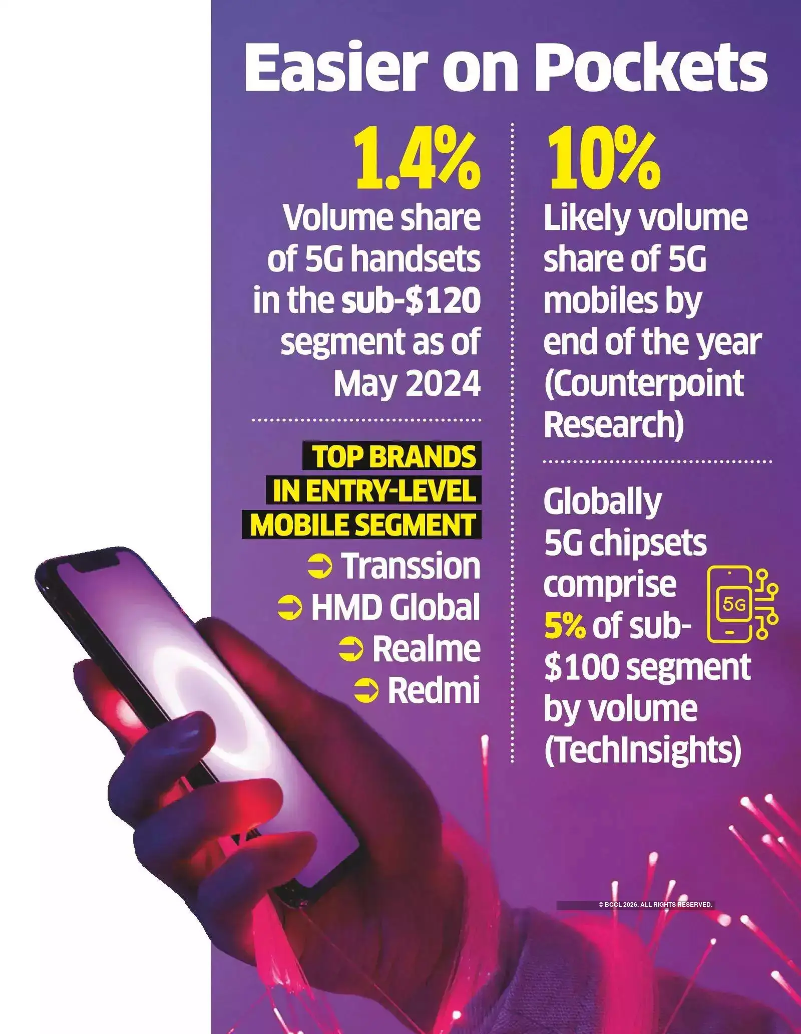 Cheaper 5G mobiles to ring in festive spirit - The Economic Times