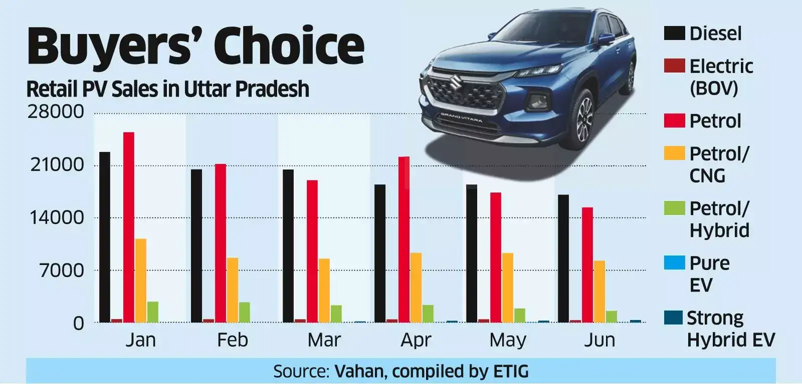 UP state’s decision to incentivise strong hybrid adoption augurs well ...
