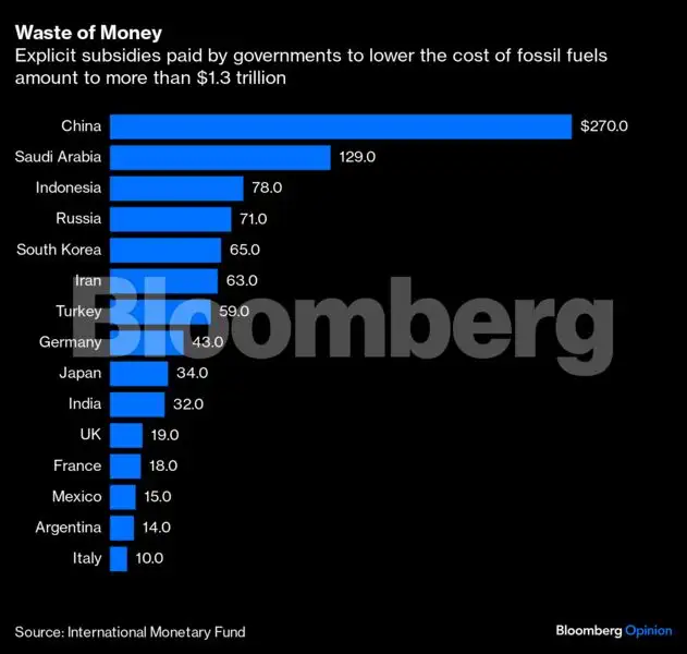 The great climate change wealth transfer is here - The Economic Times