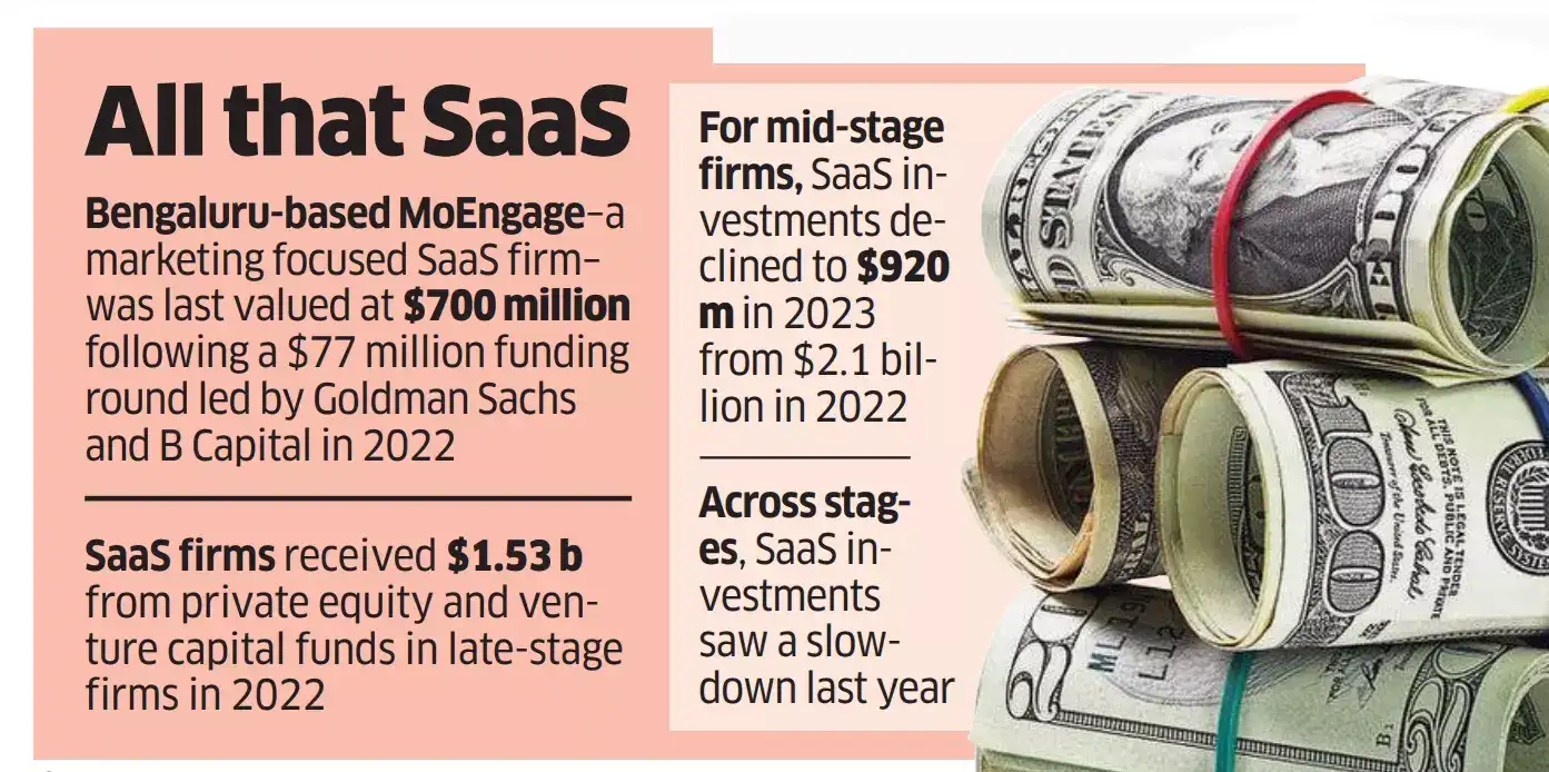 SaaS funding: Goldman Sachs nears $30-50 million MoEngage deal in signs of SaaS deals comeback ...