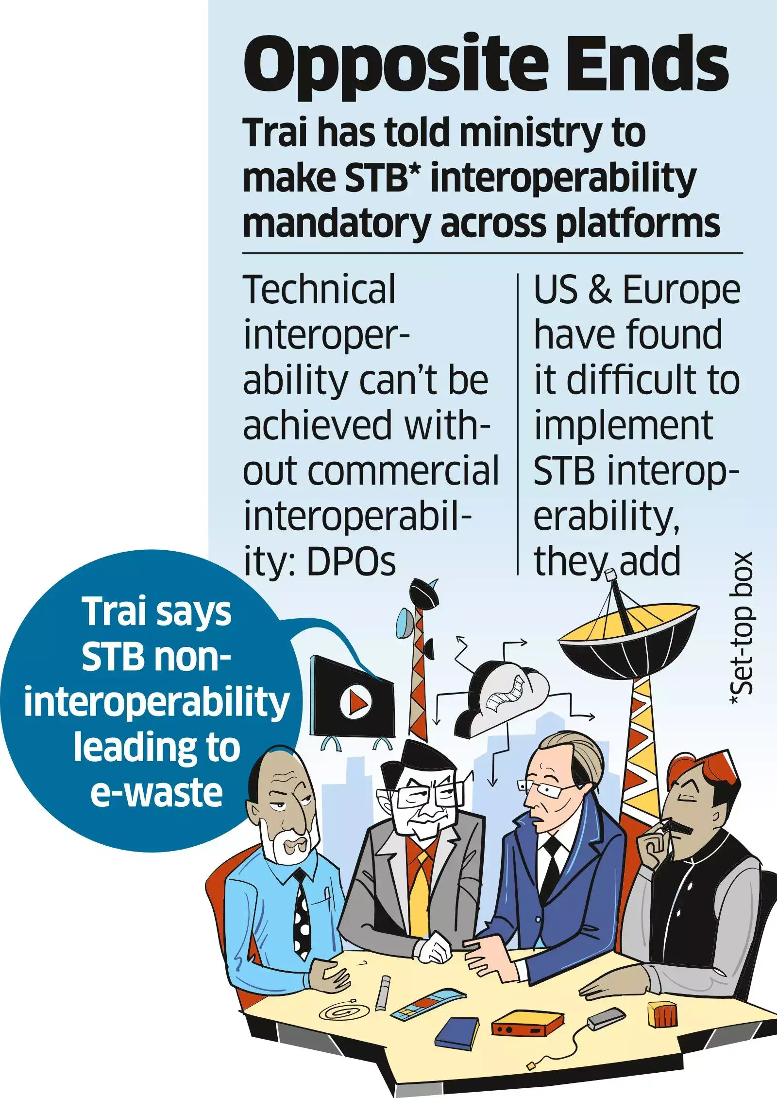 Interoperability of set-top boxes not feasible - The Economic Times
