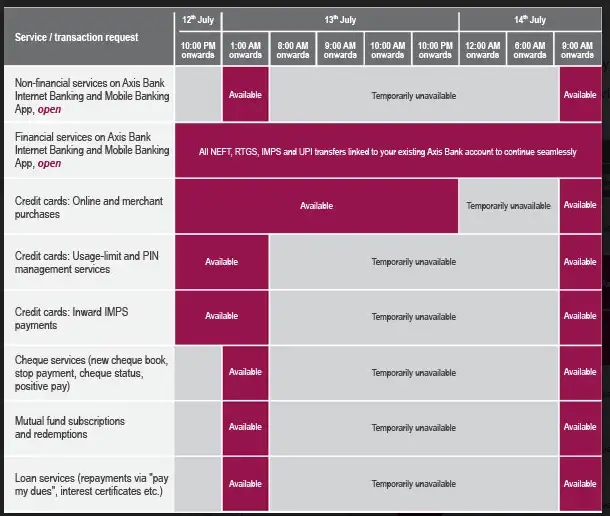 HDFC Bank, Axis Bank scheduled downtime this weekend: Many HDFC Bank ...