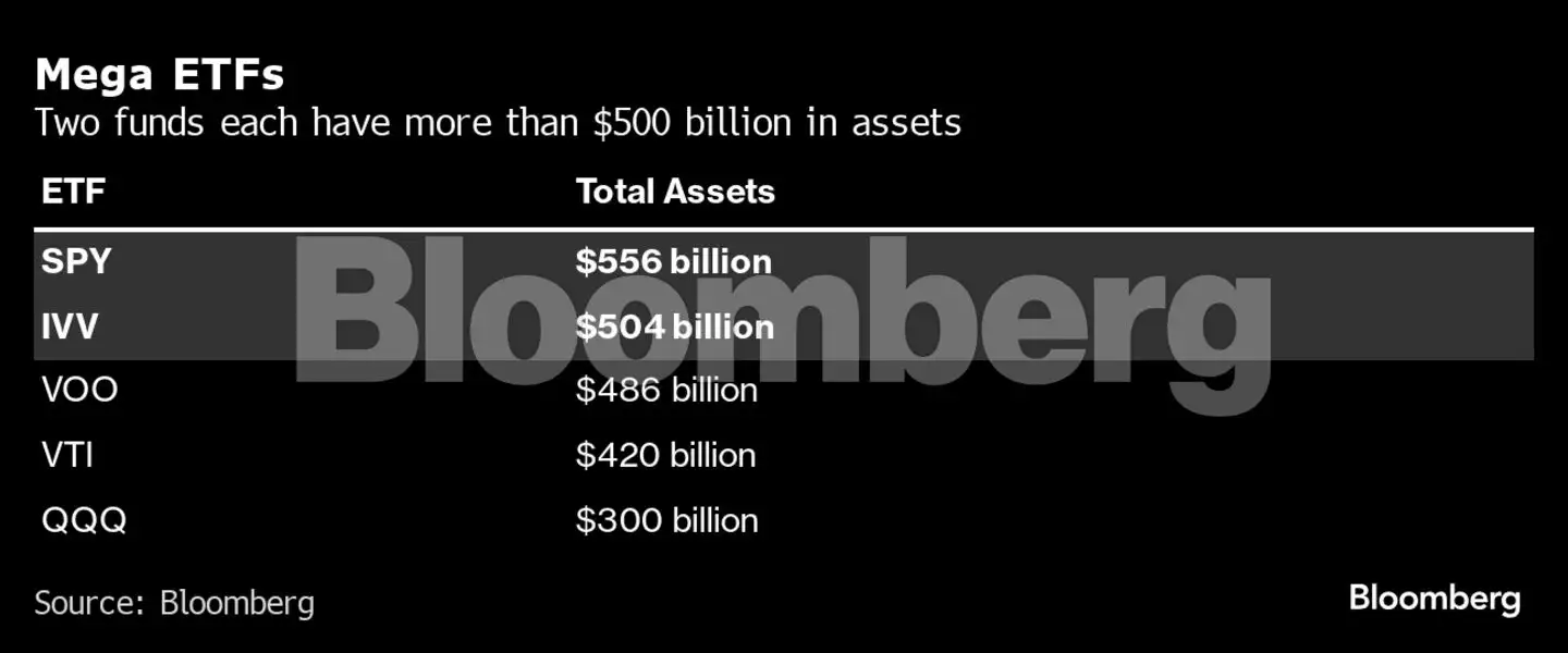 Wall Street’s broadening trade pressures index-tracking billions - The ...