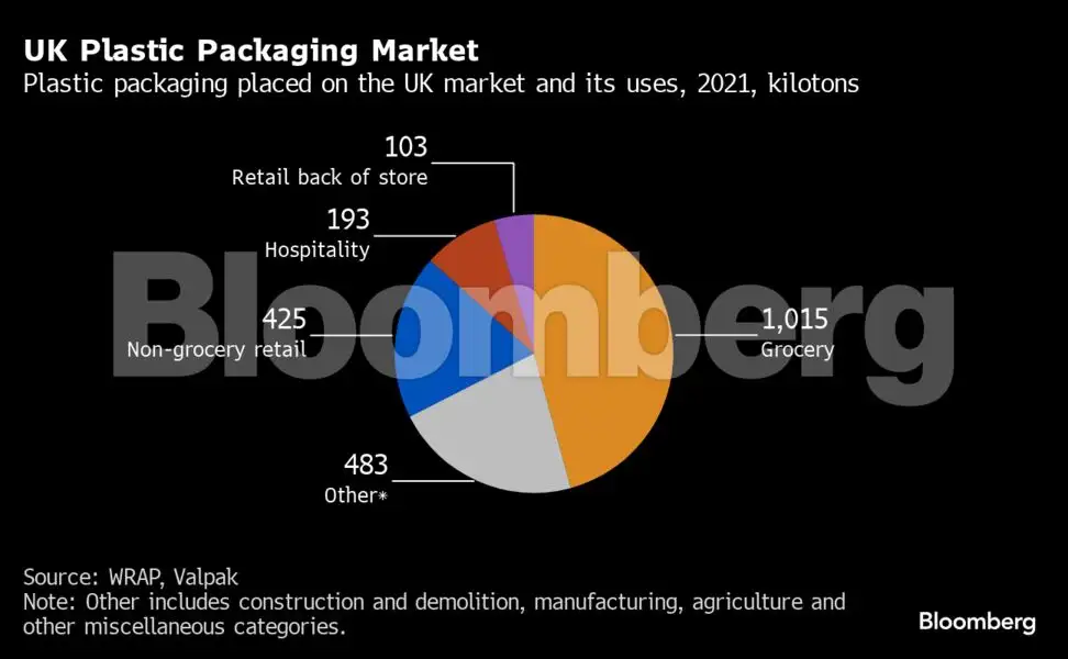 Nestle shifted critical recycling goal and revealed scale of plastics ...