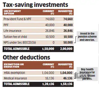 What Are Tax Allowances And How Many Should You Claim