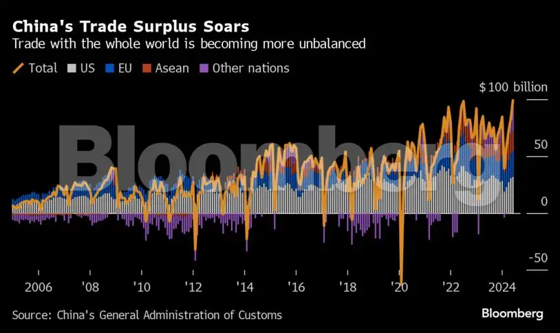 Charting the Global Economy: US inflation cools, political gridlock ...