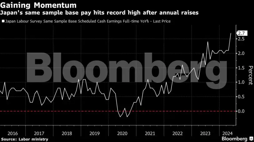 Charting the Global Economy: US inflation cools, political gridlock ...