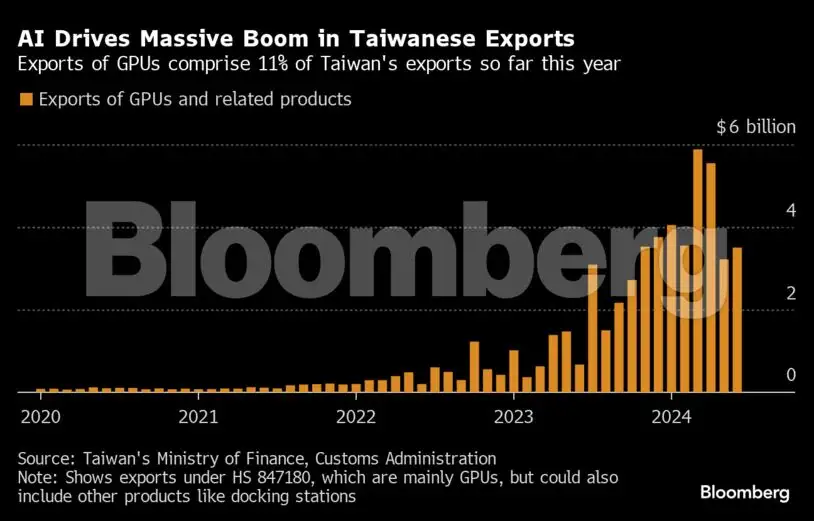 Charting the Global Economy: US inflation cools, political gridlock ...