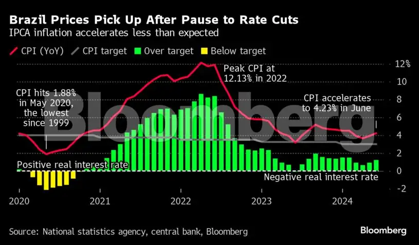Charting the Global Economy: US inflation cools, political gridlock ...