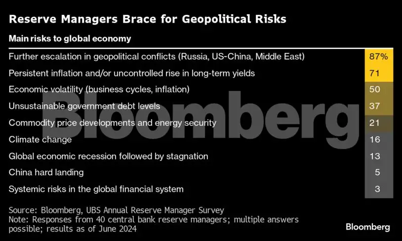 Charting the Global Economy: US inflation cools, political gridlock grips France - The Economic ...