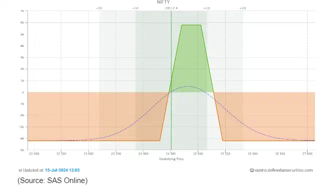 F&O Radar: Deploy Bull Condor in Nifty to gain from moderately bullish ...