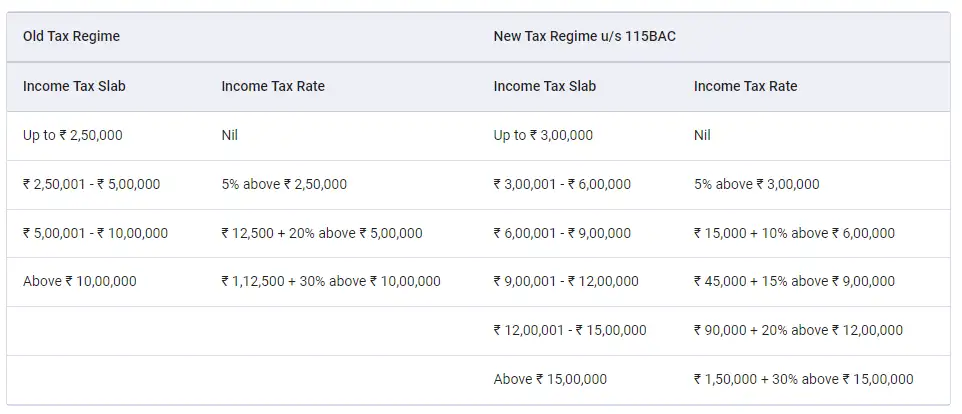 How to file ITR online: A step-by-step guide - The Economic Times