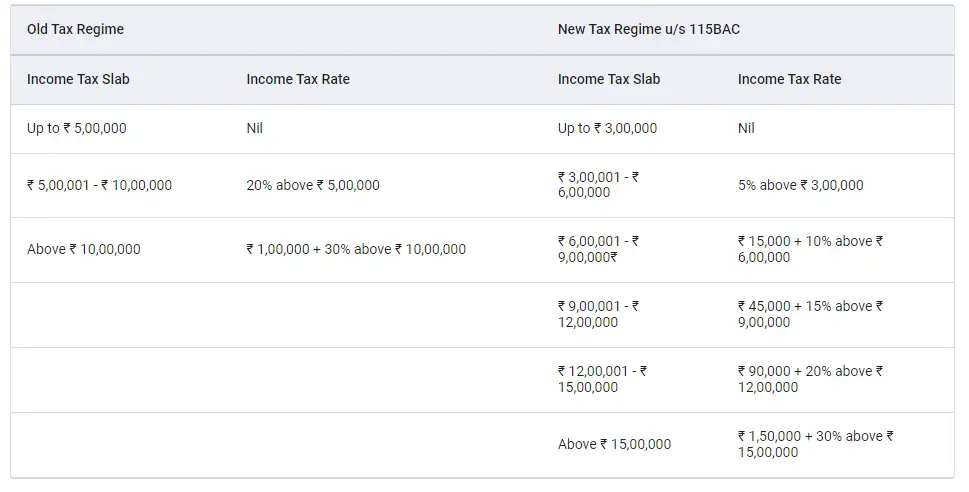 How to file ITR online: A step-by-step guide - The Economic Times