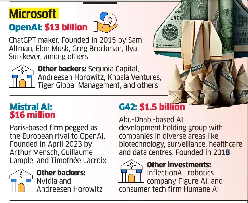 genai startups: Who are the big guns fuelling AI? - The Economic Times
