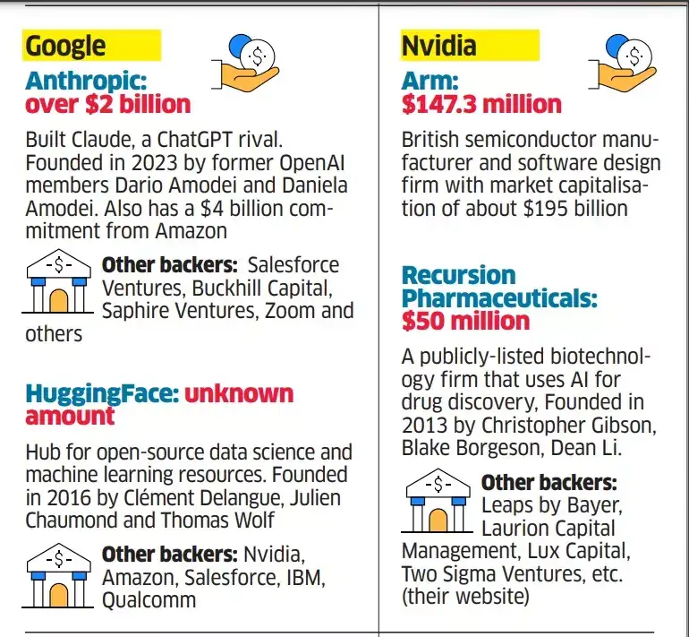 genai startups: Who are the big guns fuelling AI? - The Economic Times