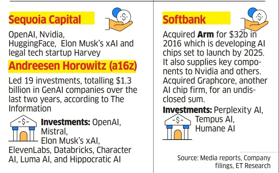 genai startups: Who are the big guns fuelling AI? - The Economic Times