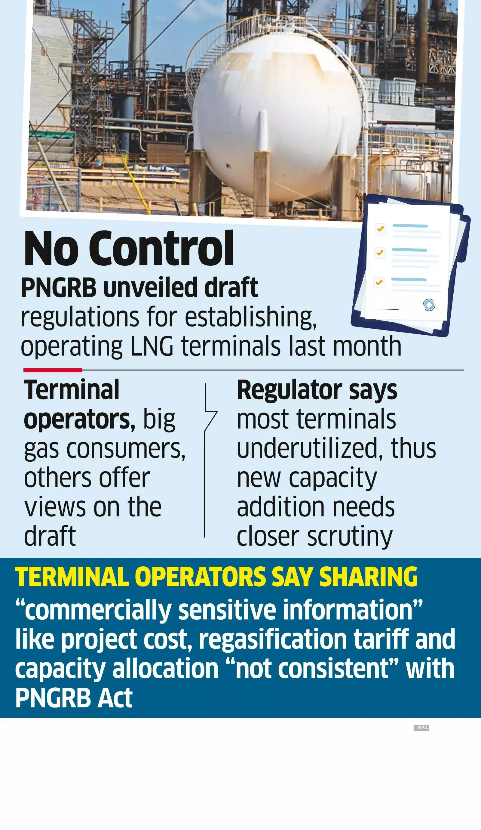Petronet LNG: Petronet, Shell, Adani-Total push back against PNGRB's ...