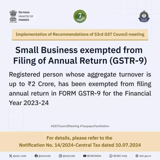 CBIC exempts these businesses from filing GSTR-9 annual return for FY ...