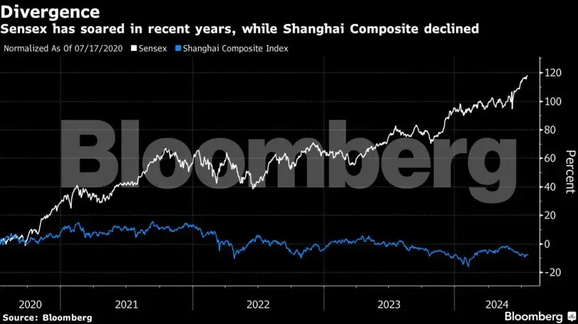 Block trades led by global firms reach record $15 billion - The ...