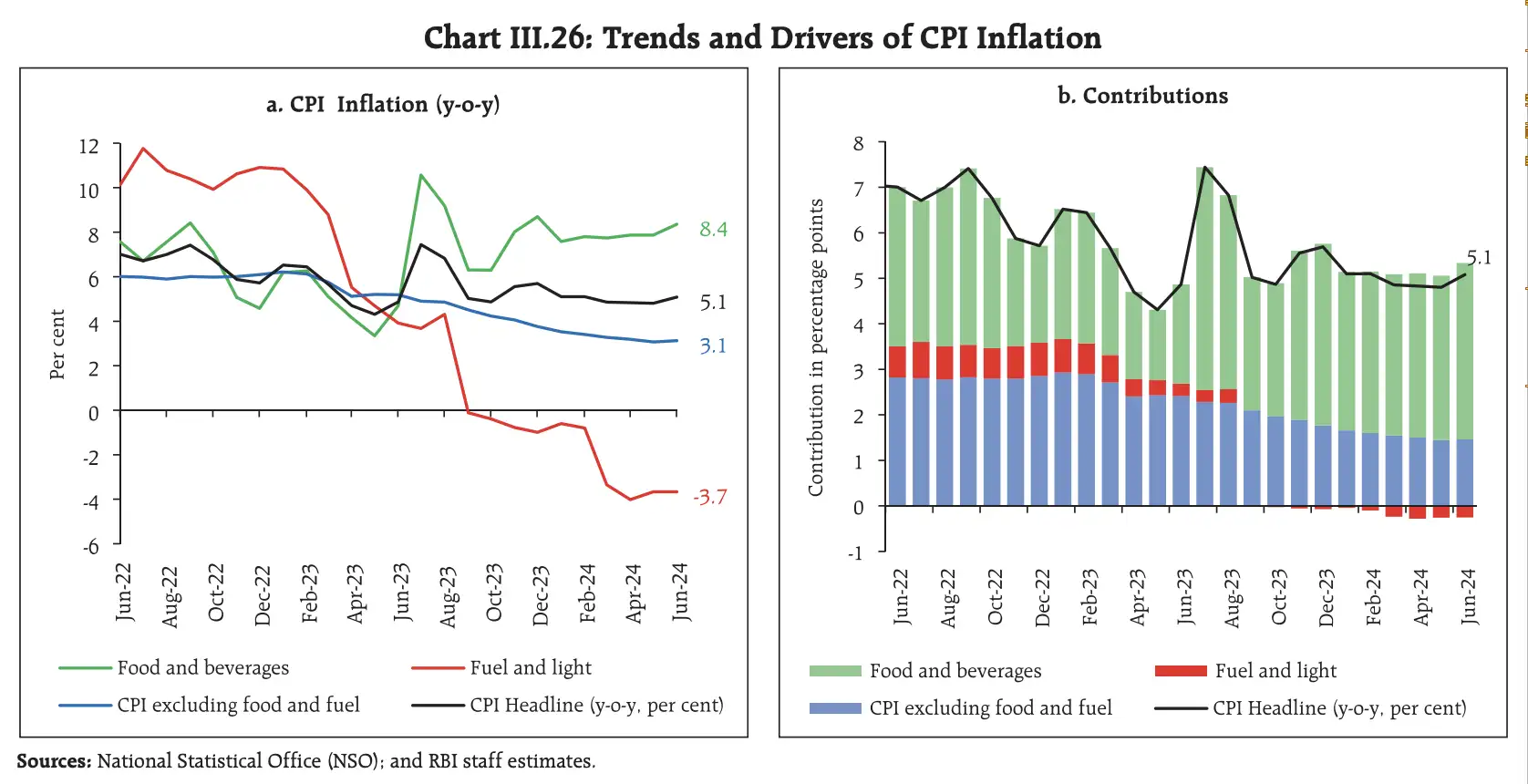 india inflation: Pickup in retail inflation flared up by food prices ...