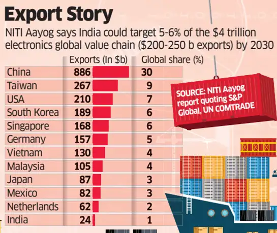 NITI Aayog moots fiscal, financial, regulatory and infrastructure ...
