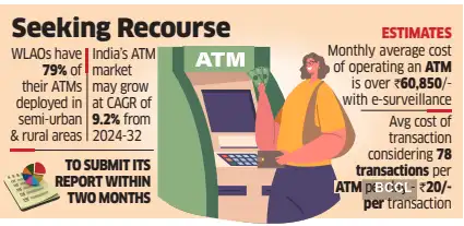 RBI forms panel to review fee structure for white-label ATMs - The Economic Times