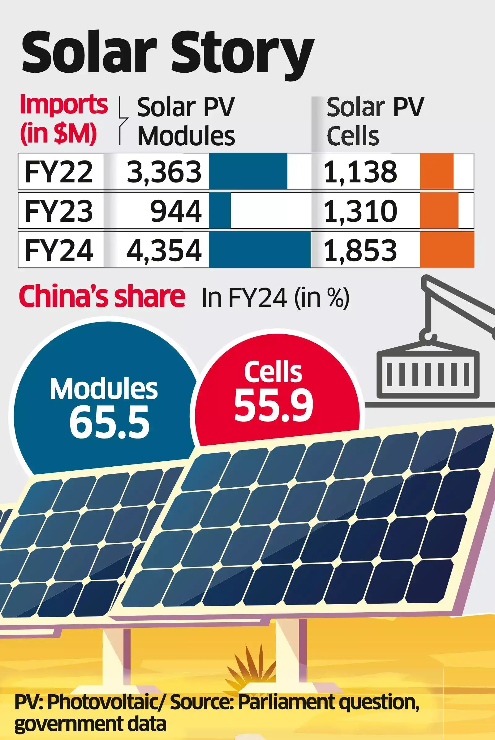 MNRE proposes draft policy to ensure solar cell quality in India, plans ...