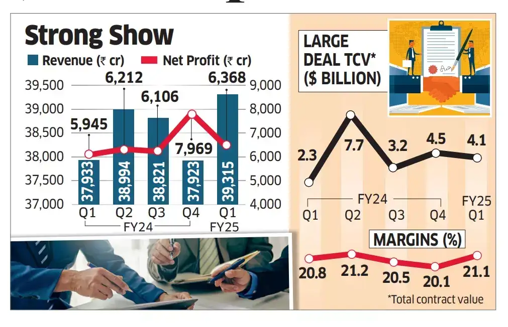Infosys: Infosys beats PAT and revenue estimates, dials up outlook ...