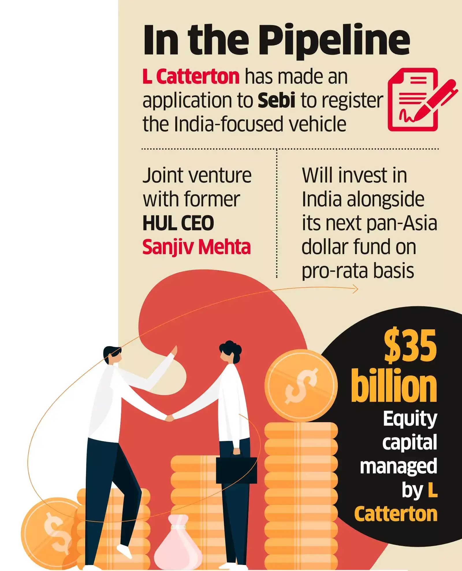 LVMH-backed L Catterton to launch Rs 4,000 crore India fund - The ...