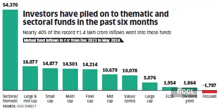 Mutual funds: Past performance not always guarantee future return; how ...