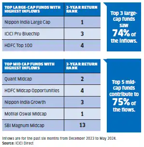 Mutual funds: Past performance not always guarantee future return; how ...
