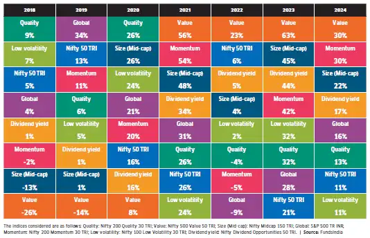 Mutual funds: Past performance not always guarantee future return; how ...