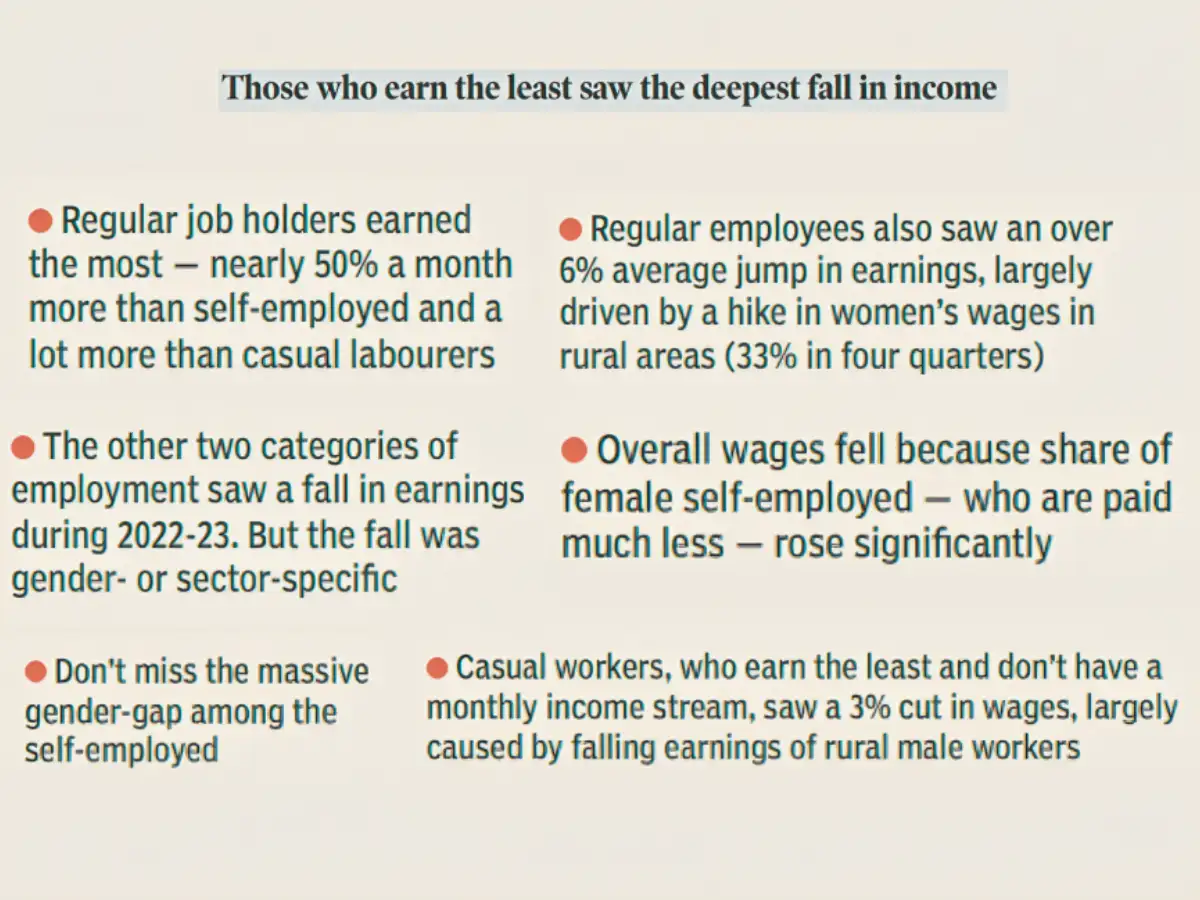 Who is unemployed in India? Understanding the state of jobs - The ...