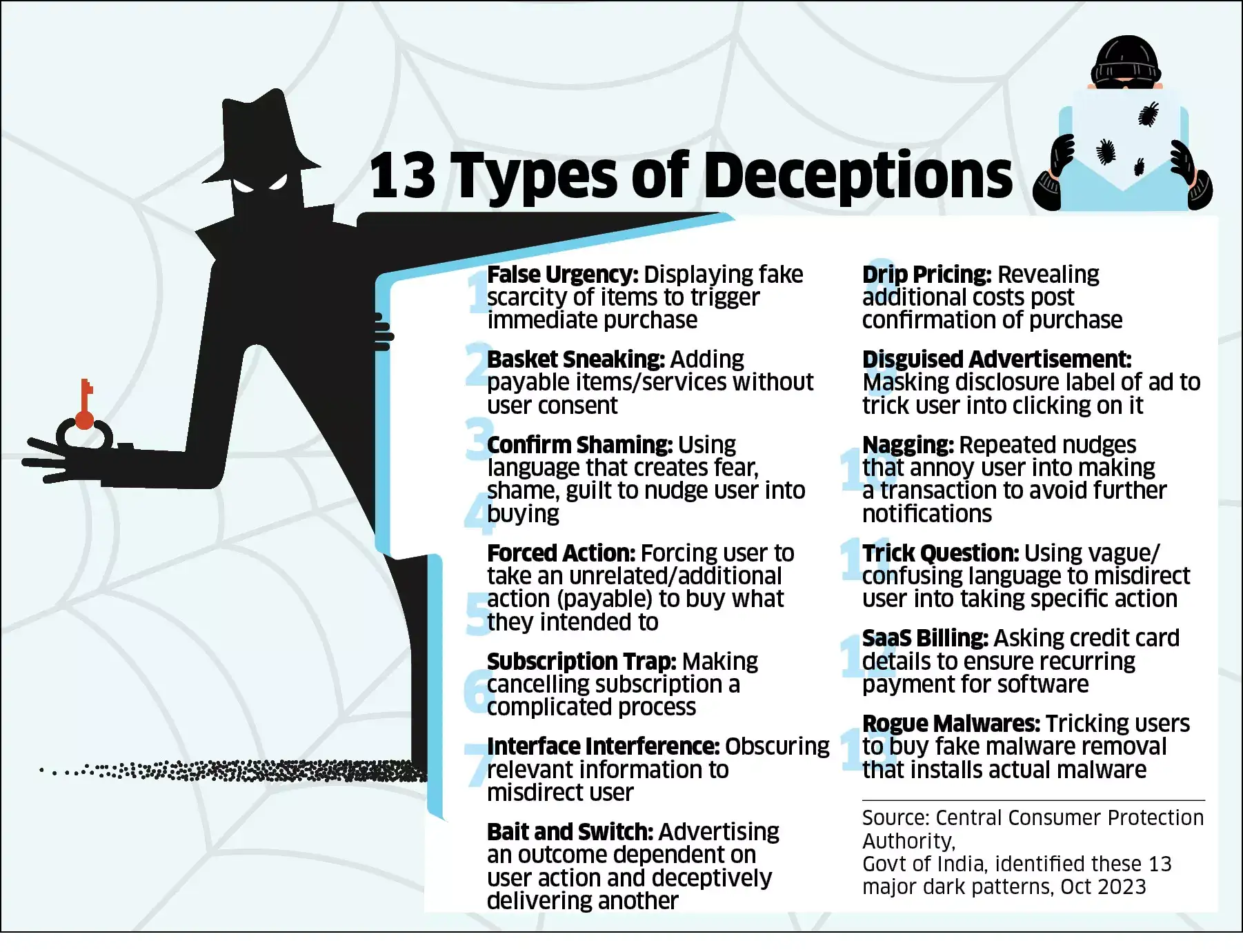 online shopping: Web of lies: how consumers are turning cautious as ...