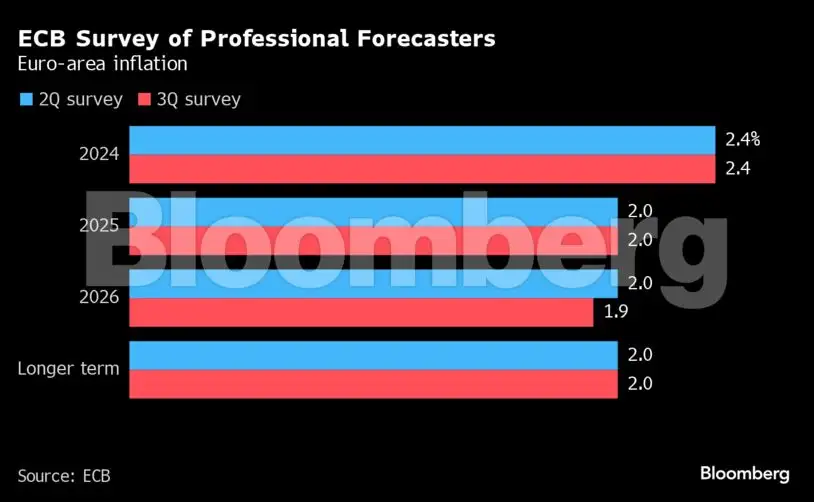 Charting the global economy: UK services inflation tops forecast - The ...