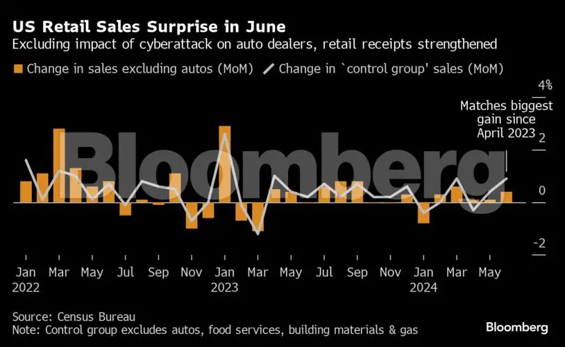 Charting the global economy: UK services inflation tops forecast - The ...