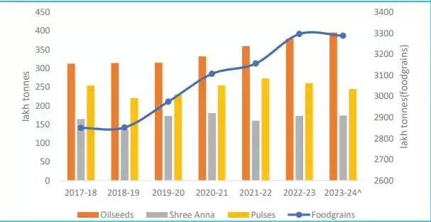 Economic Survey: The agri strategy for India that can turn problem ...